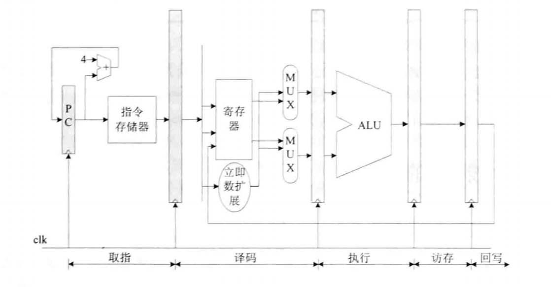 【五级流水线cpu】—— 1 初始框架搭建cpu Exsc De Csdn博客 